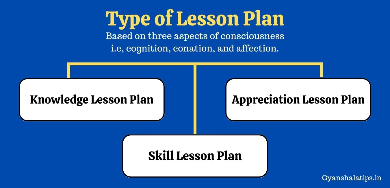 What is a Lesson Plan? - Its Definitions, Objectives, and Types - Assam ...