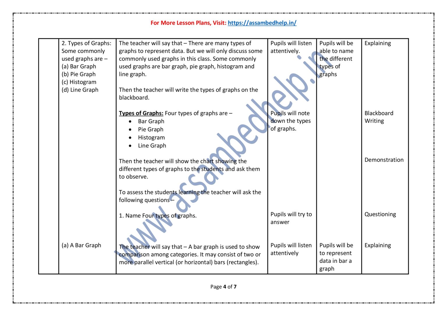 Math Lesson Plan on Types of Graphs for B.Ed. With TLM Idea - Assam BEd ...