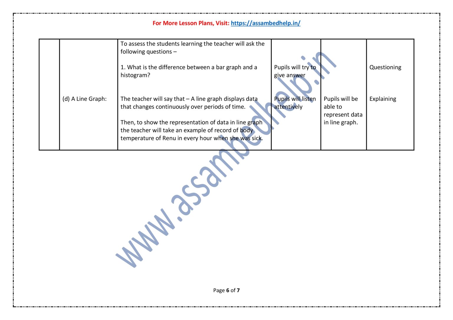 Math Lesson Plan on Types of Graphs for B.Ed. With TLM Idea - Assam BEd ...