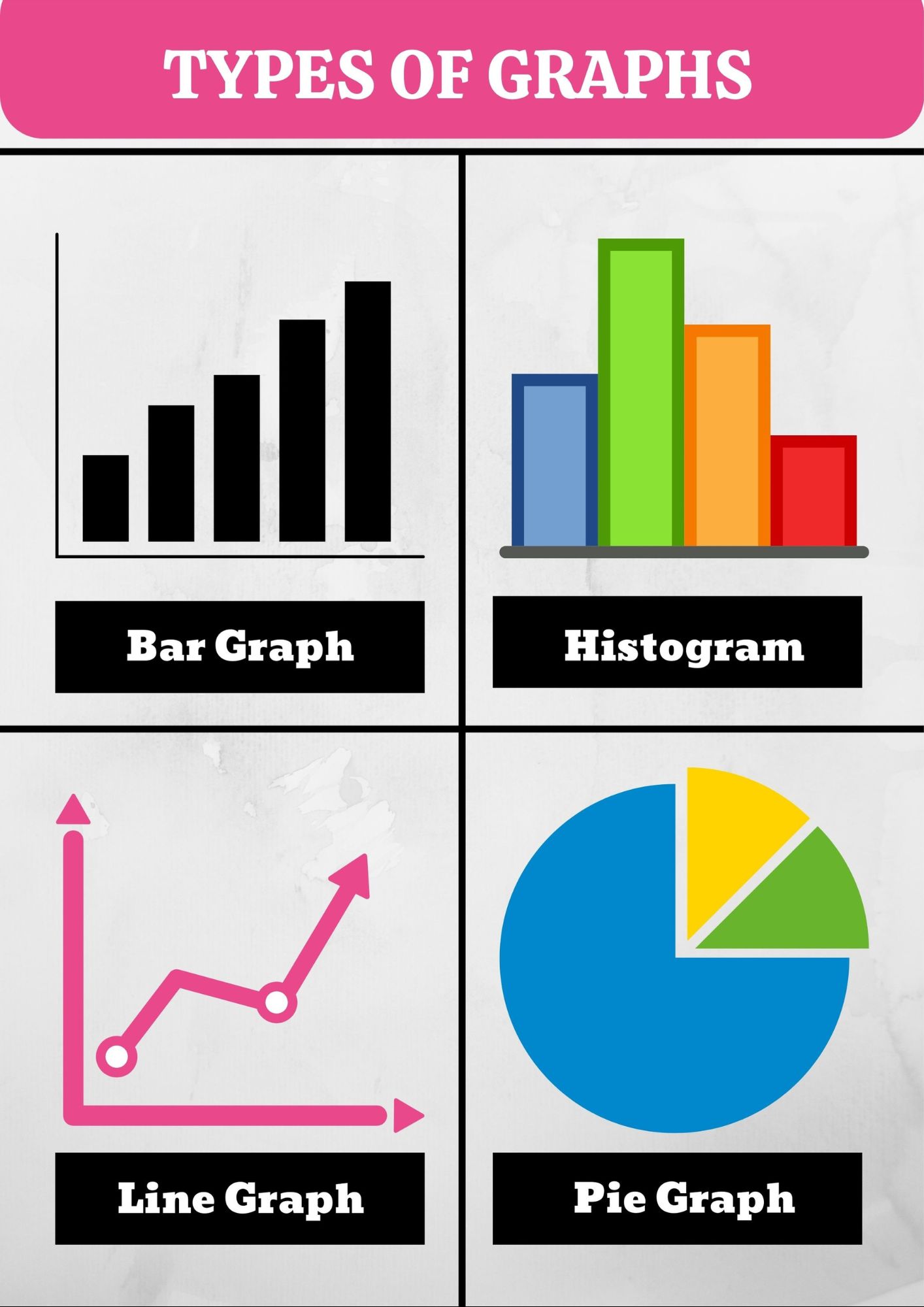 Math Lesson Plan on Types of Graphs for B.Ed. With TLM Idea - Assam BEd ...